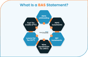 What Is a Business Activity Statement (BAS)? 2025-26 Guide